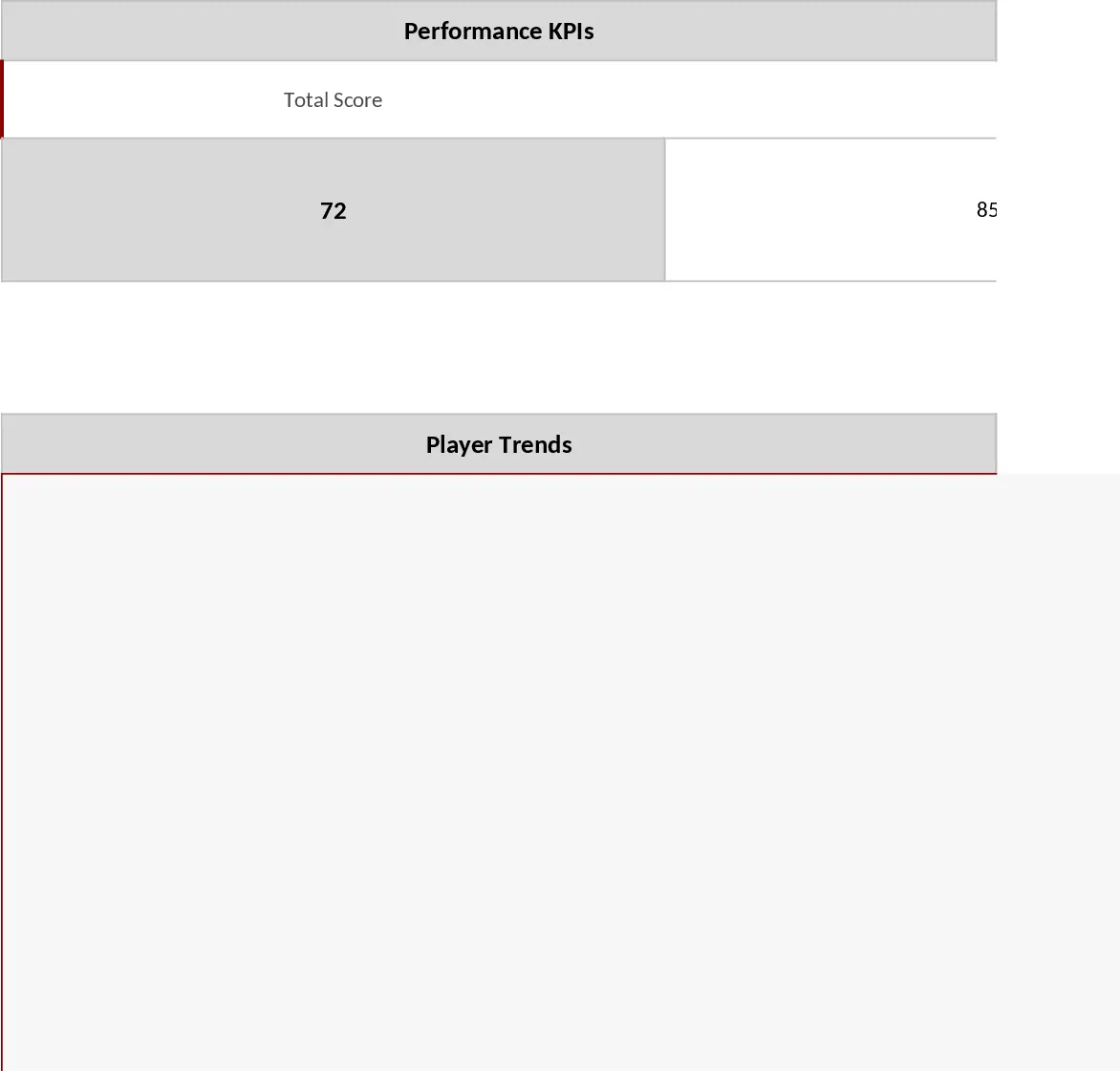 High Performance Golf Coaching Analytics Dashboard Template - RowSpeak