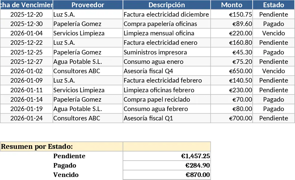 Pronóstico de Cuentas por Pagar, Cobrar y Facturación Plantilla - RowSpeak