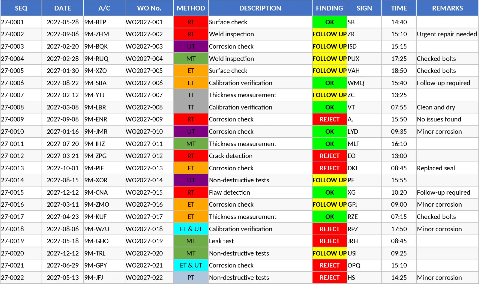 2027 Aviation NDT Internal Logbook Template - RowSpeak